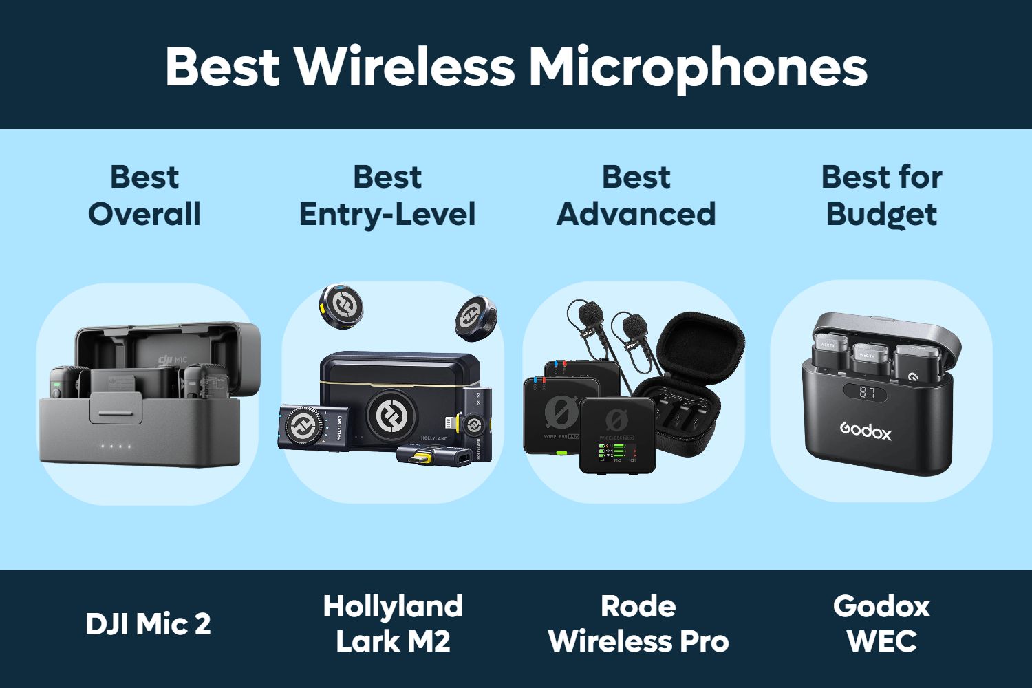 Best Wireless Microphone (2024): DJI, Rode, and more
