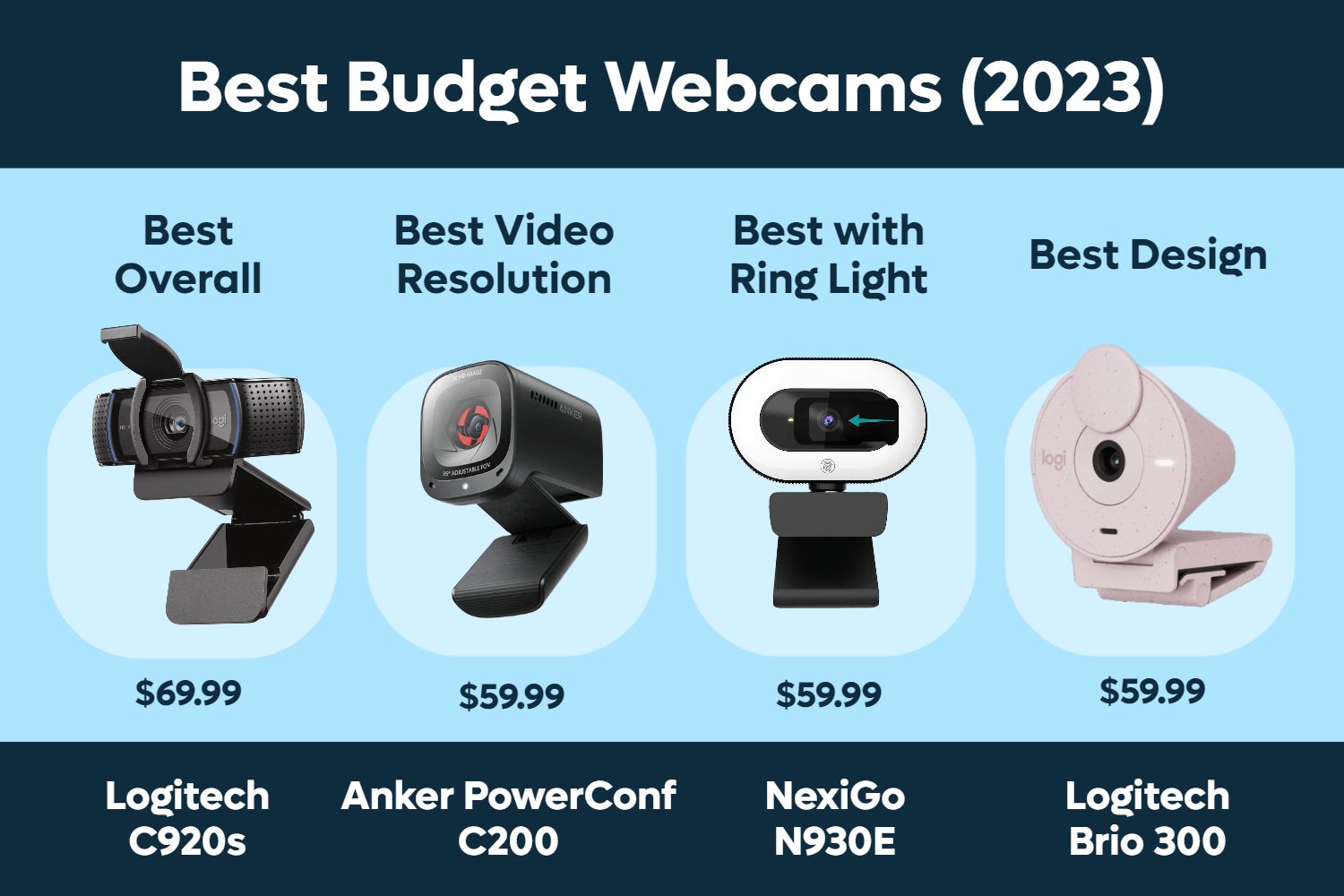 4 Best Budget Webcams (2023)